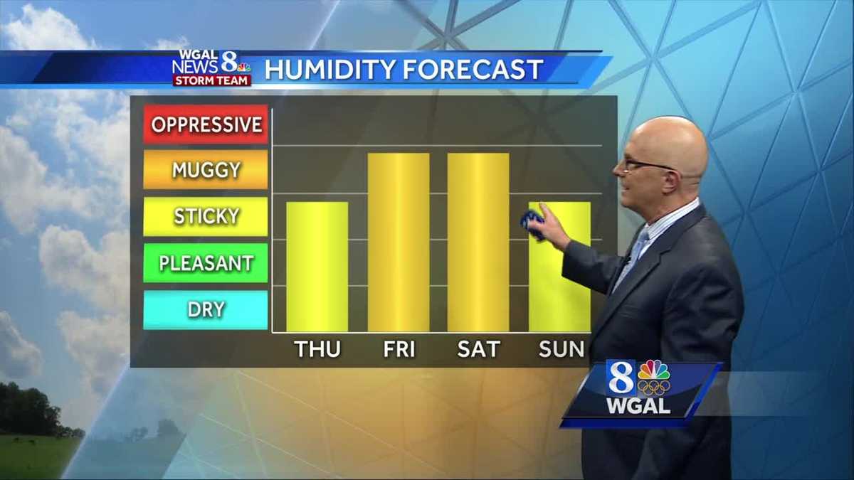Clear & comfortable; Weekend rain expected