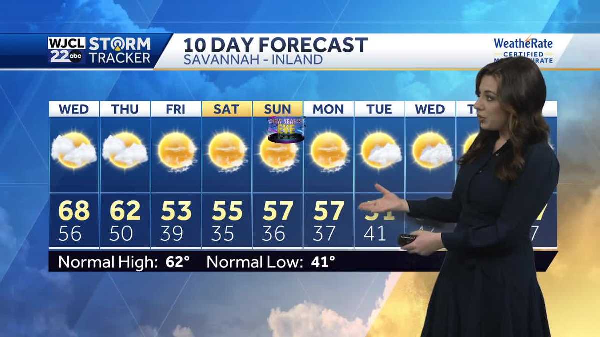 Patchy fog develops later tonight.....colder weather set to return