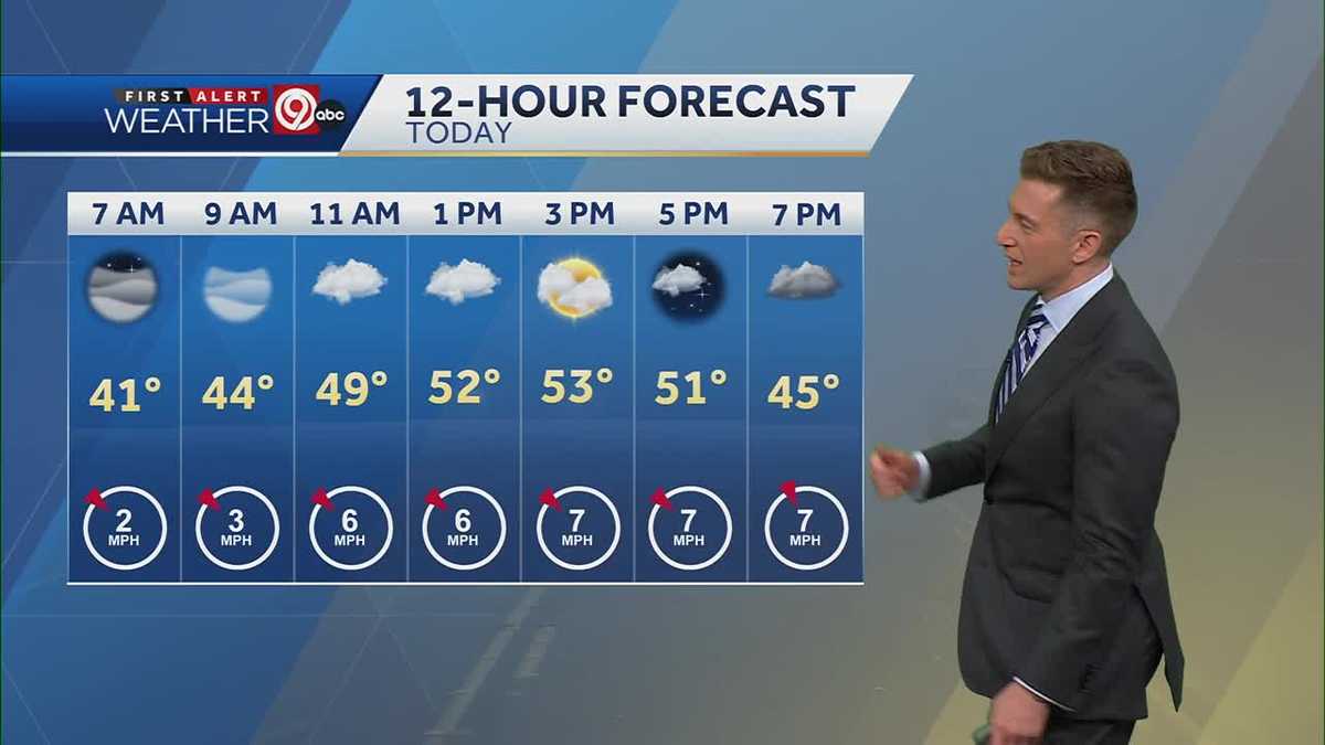 Kansas City weather: Possible flurries, cold on the way this week