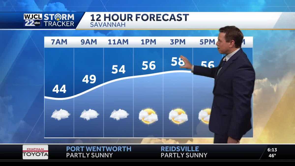 Chilly and dry today but umbrella needed by the end of the week