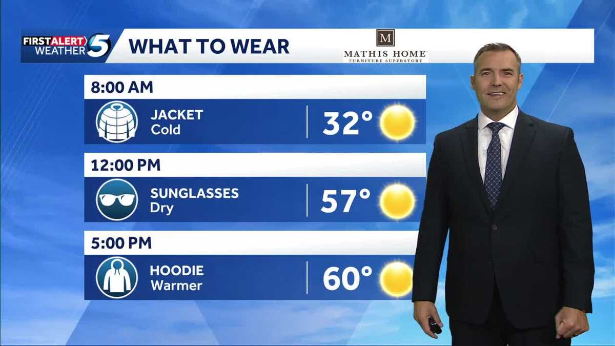 FORECAST: Warmer weather to start the week in Oklahoma