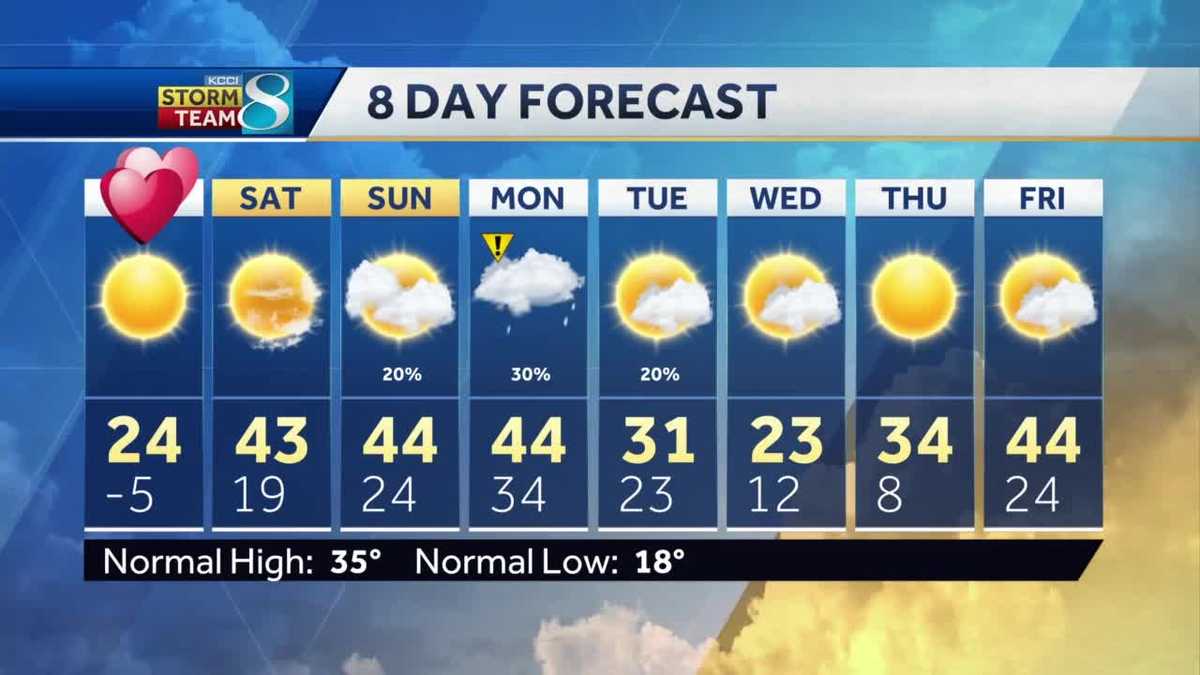 Warmer weather in time for the weekend