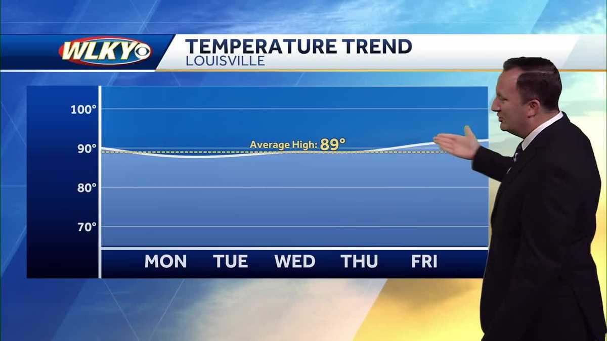 Average temperatures and low humidity next few days