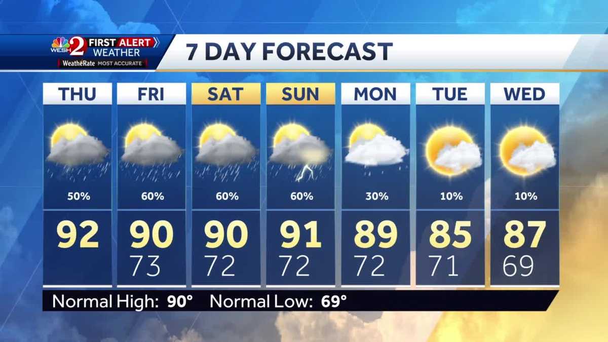 Tracking scattered showers, storms Thursday