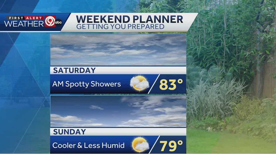 Kansas City weather: Chance for rain showers Saturday morning