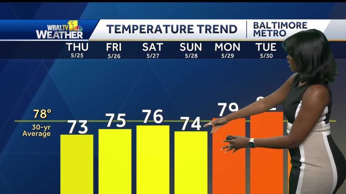 See the holiday weekend temperature trend