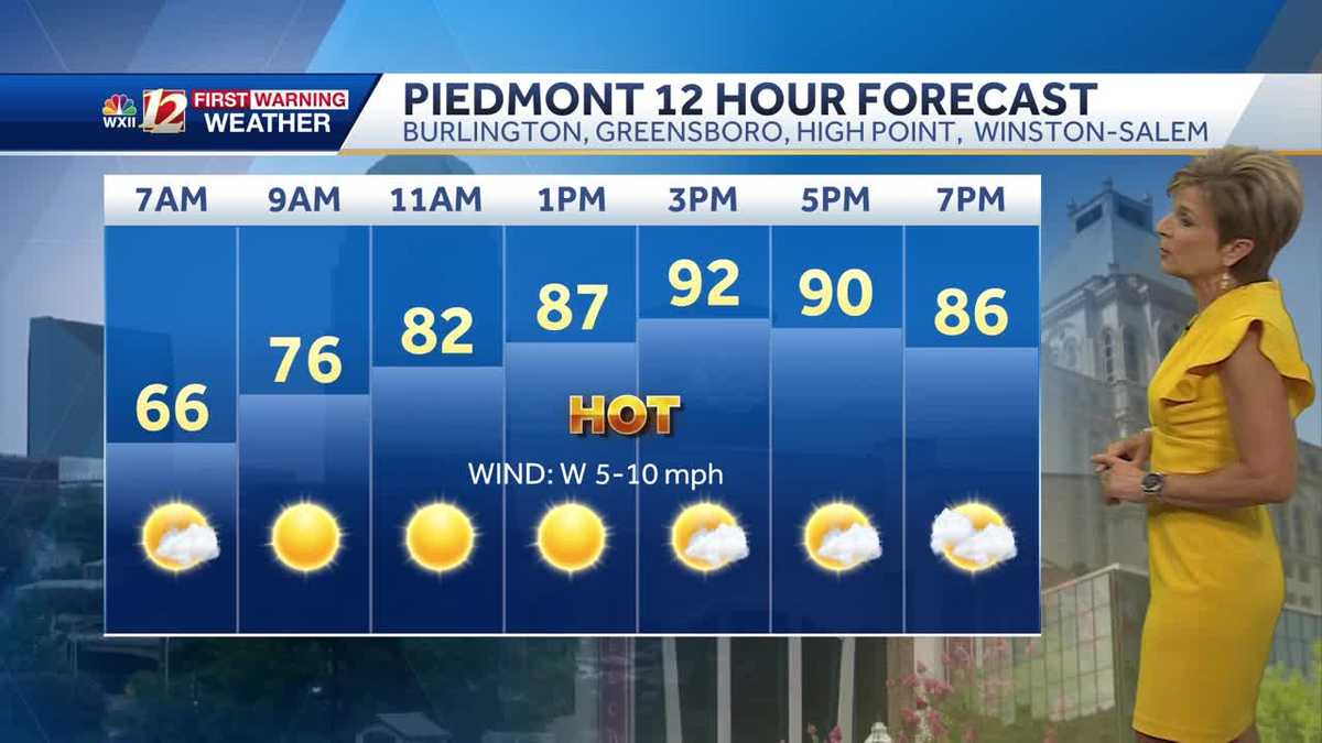 WATCH: Hot and humid Friday, slightly cooler weekend