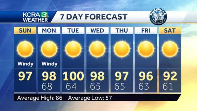 Hot and Windy Sunday