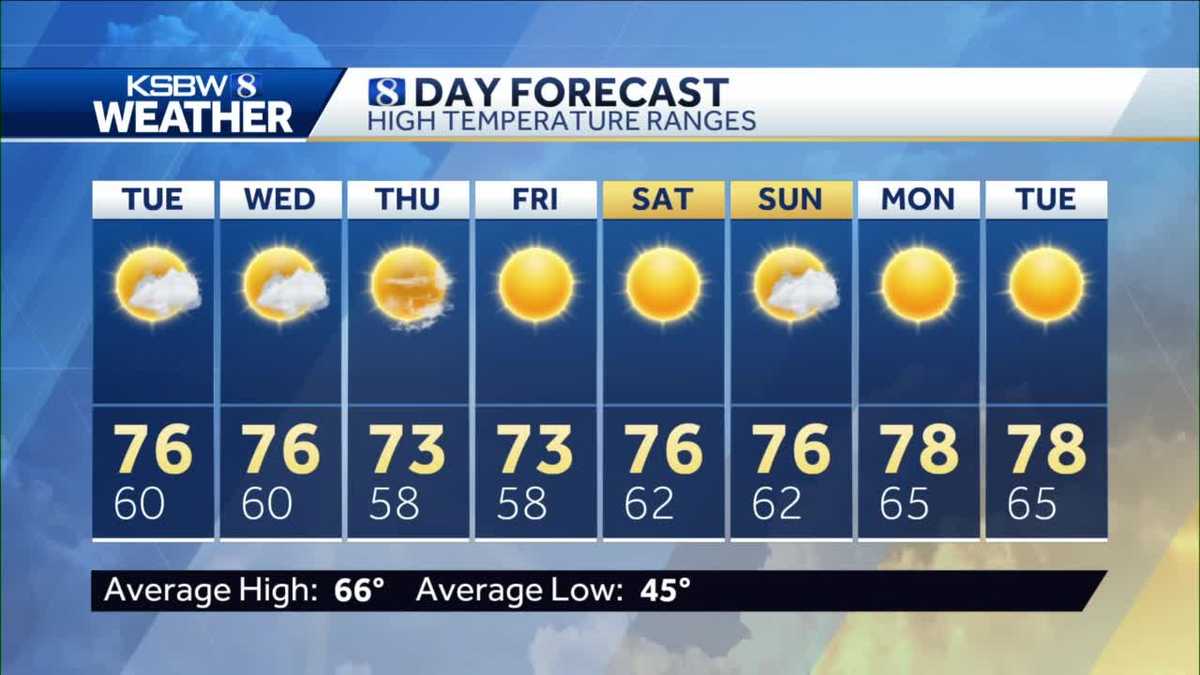 Seasonably Mild to Fairly Warm