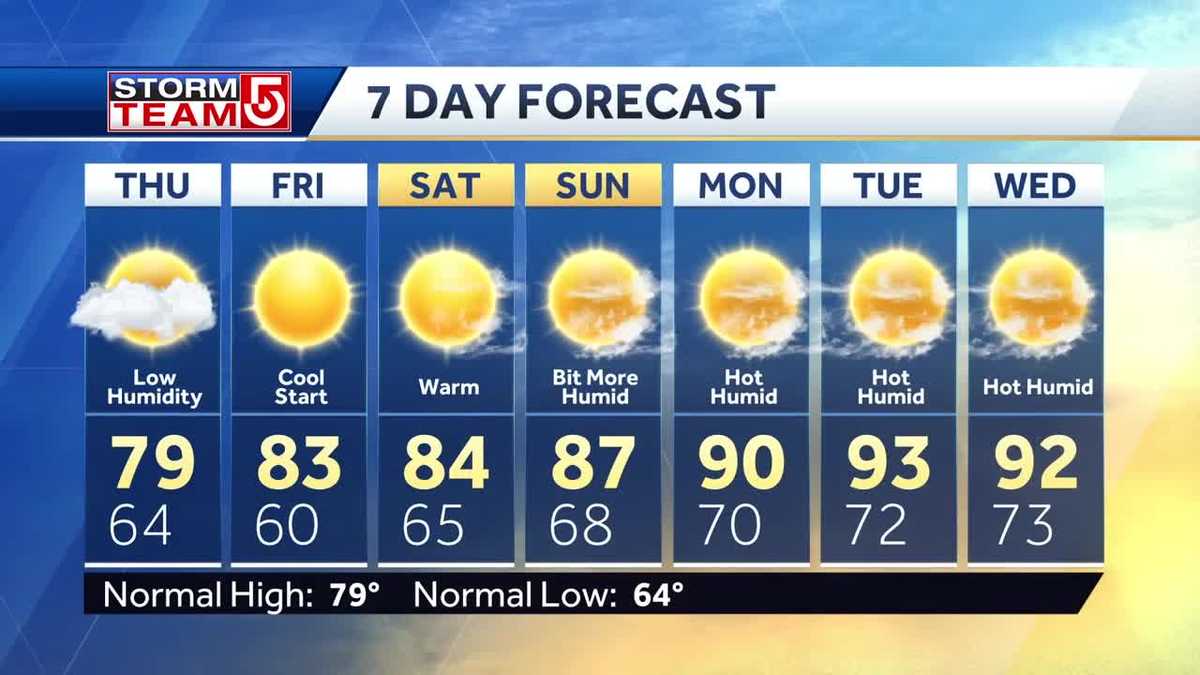 Video: Gusty day with some showers