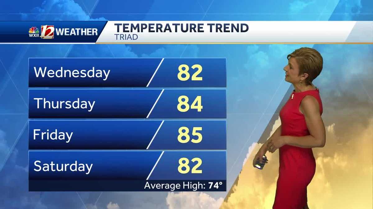 WATCH: Warm days, wet weekend