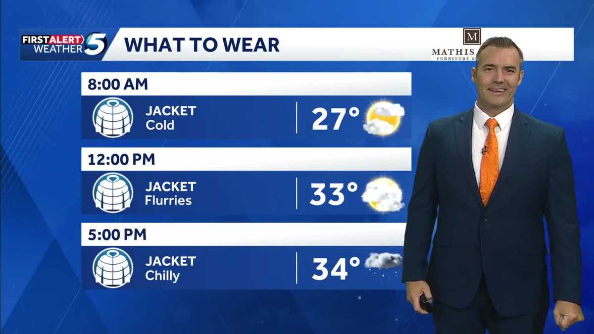 What to Wear Forecast: Jacket Needed All Day
