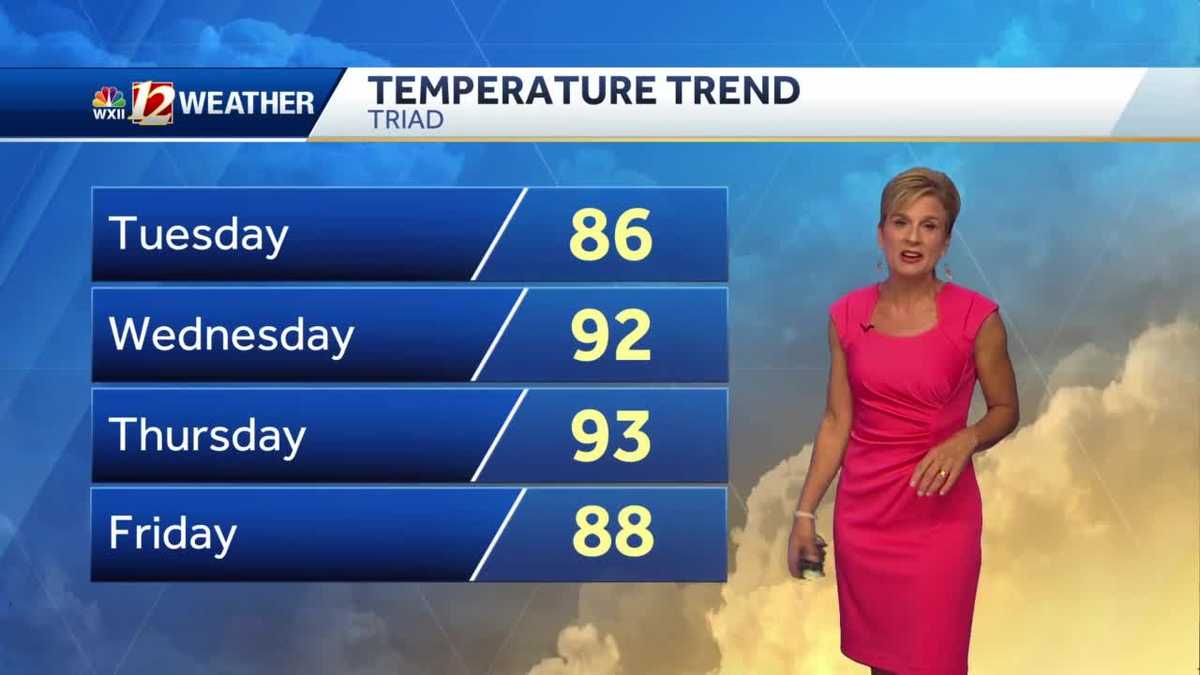 WATCH: Hot week ahead, few storms too