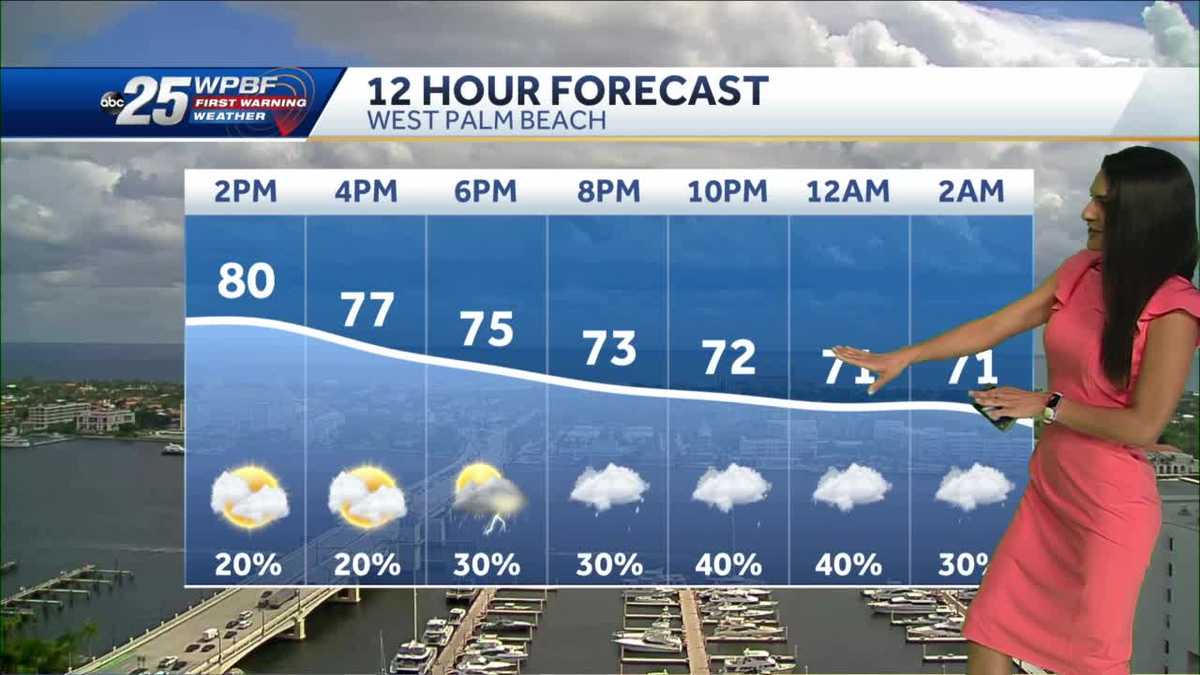 Friday Forecast looking nice!