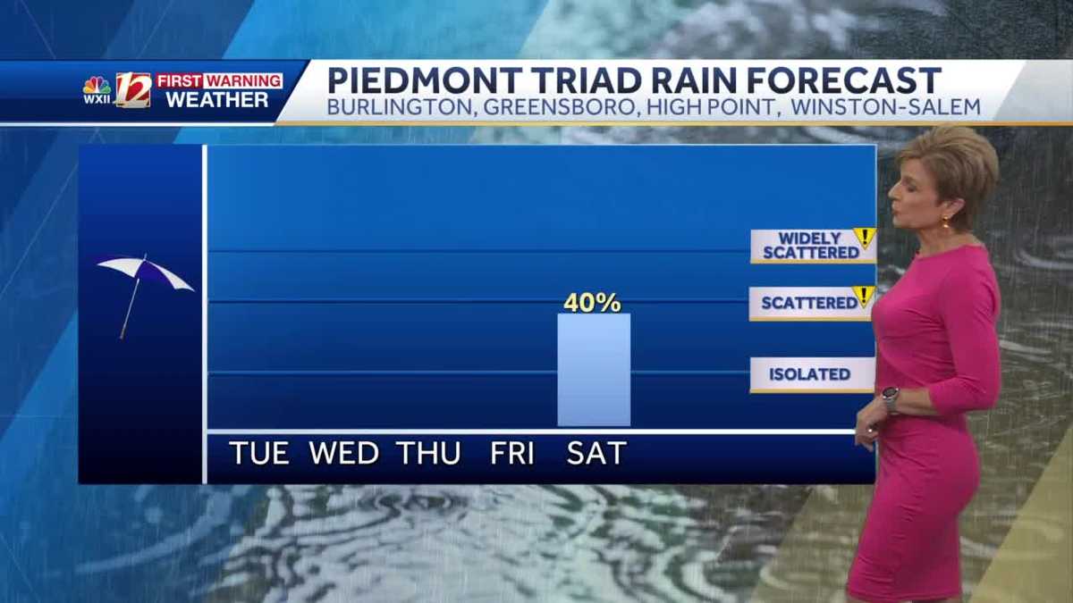 WATCH: Dry, windy, & warm this week