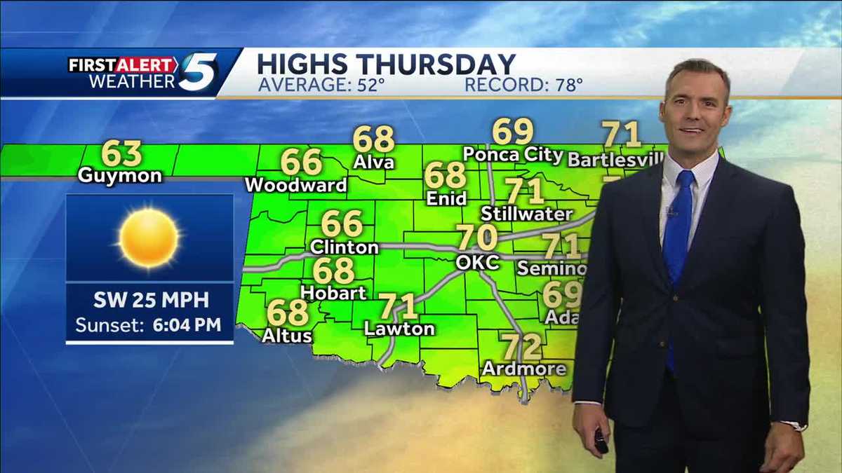 Forecast Warm Windy Today