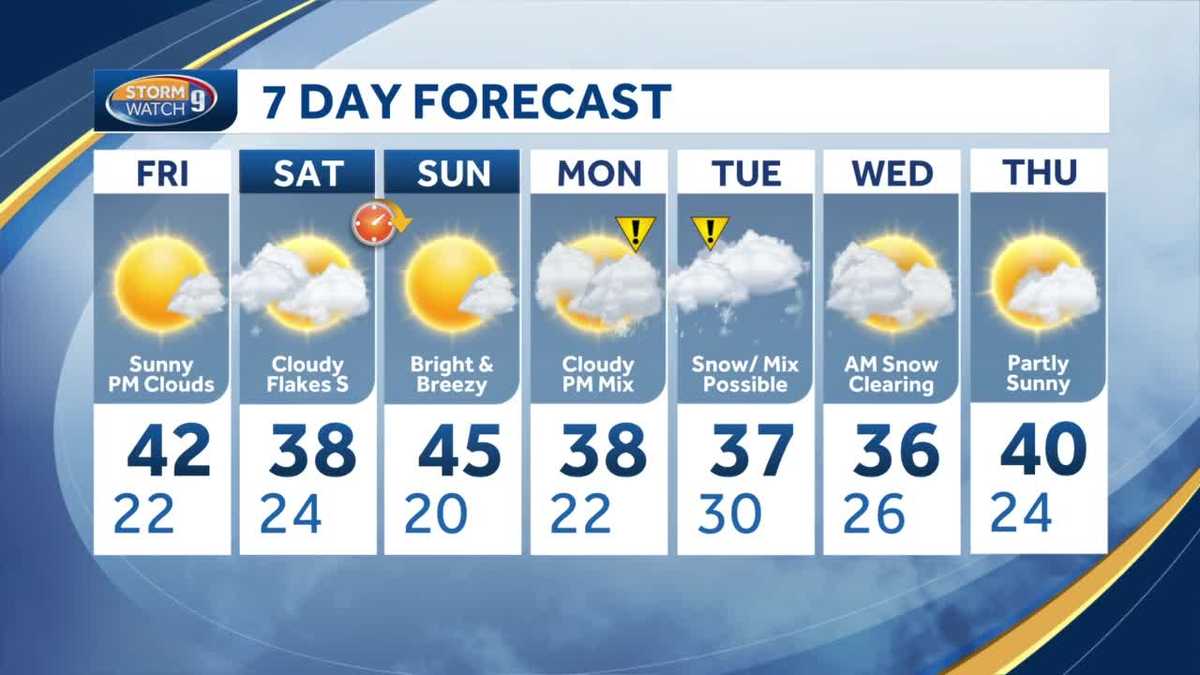 NH weather video: Temps dip overnight before mostly sunny Friday