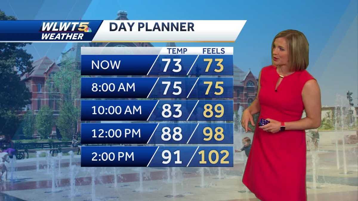 Morning weather day planner