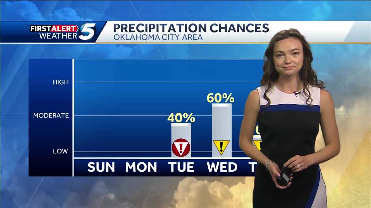 FORECAST: Fall Weather on the Horizon