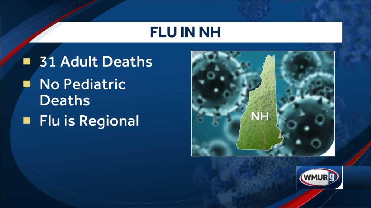 31 flu-related deaths reported in New Hampshire this season