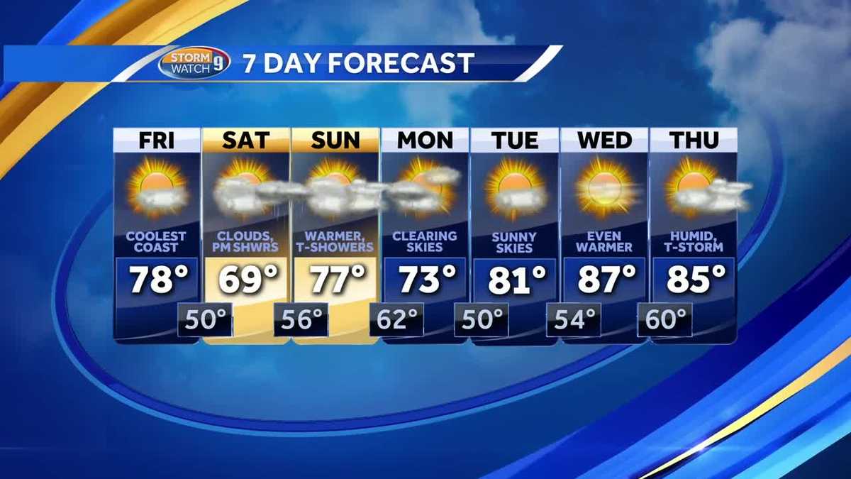 Less humid, sunny Friday; cool, rainy Saturday on tap