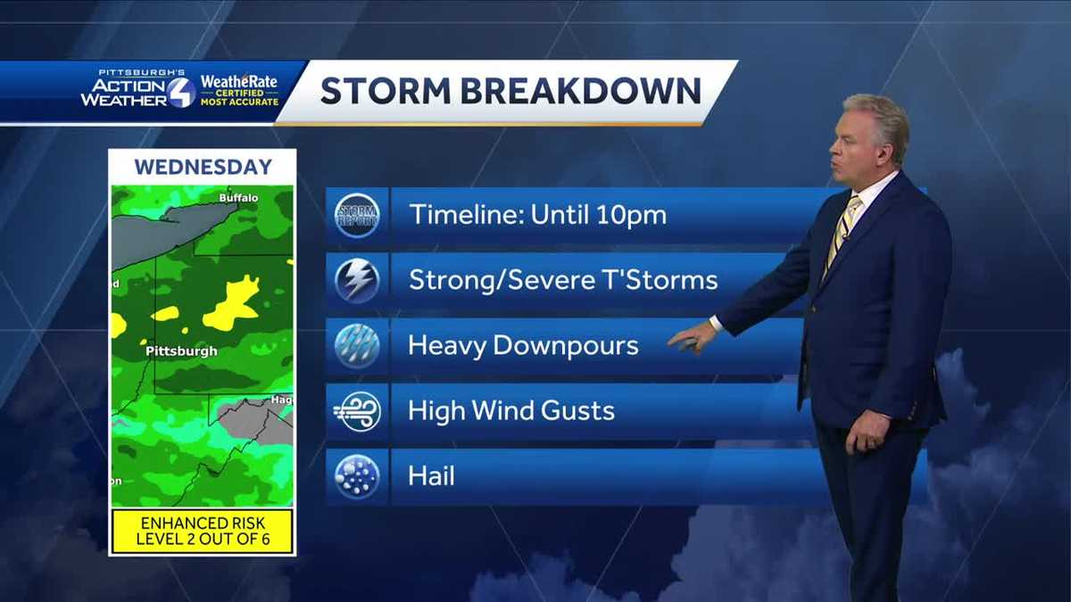 Severe Weather Alert Day: High winds, storms threaten
