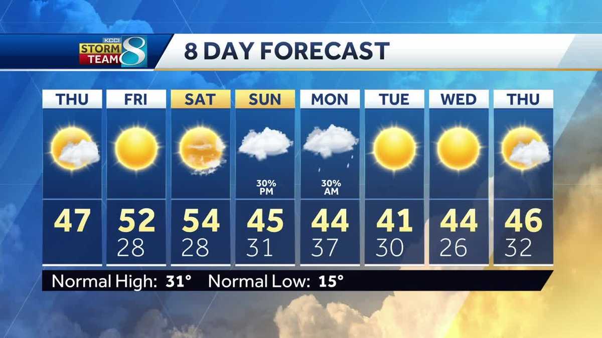 Beautiful dry day ahead