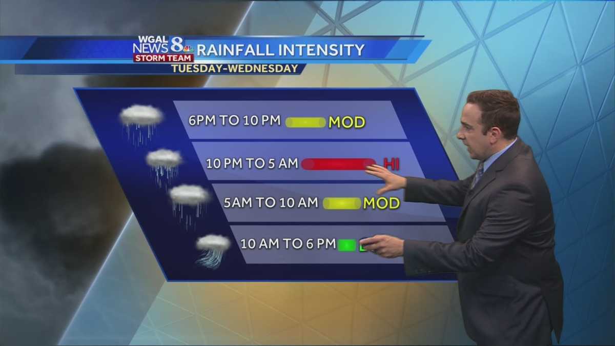 Flash Flood Watch in effect; Heavy thunderstorms at times
