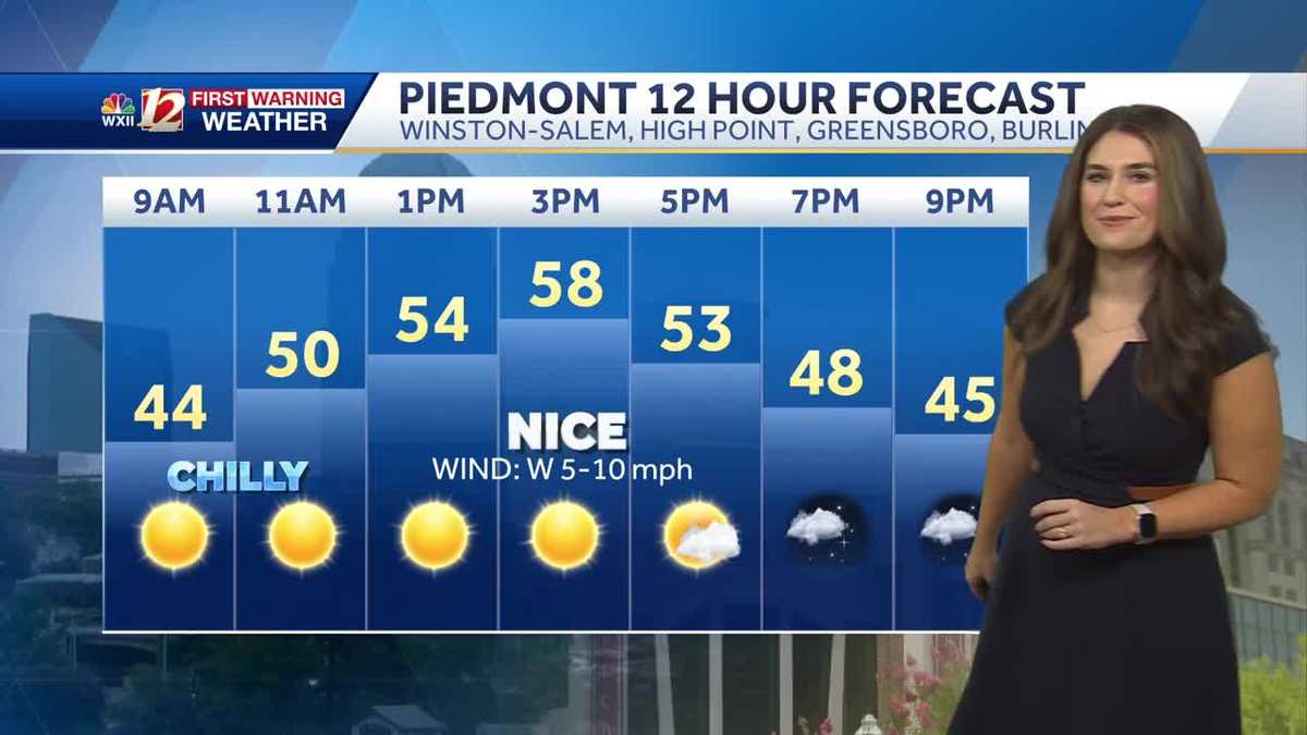 WATCH: Happy Thanksgiving! Cool, Pleasant Weather With Lots of Sun