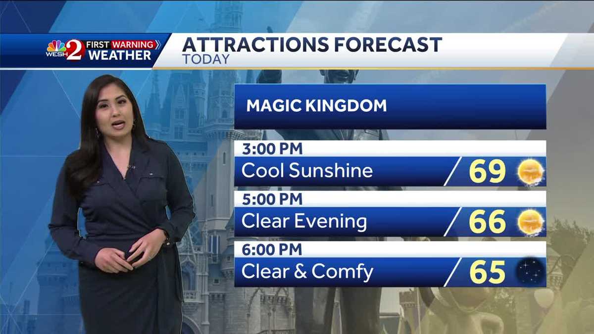Pleasant Weather Through The End of The Week