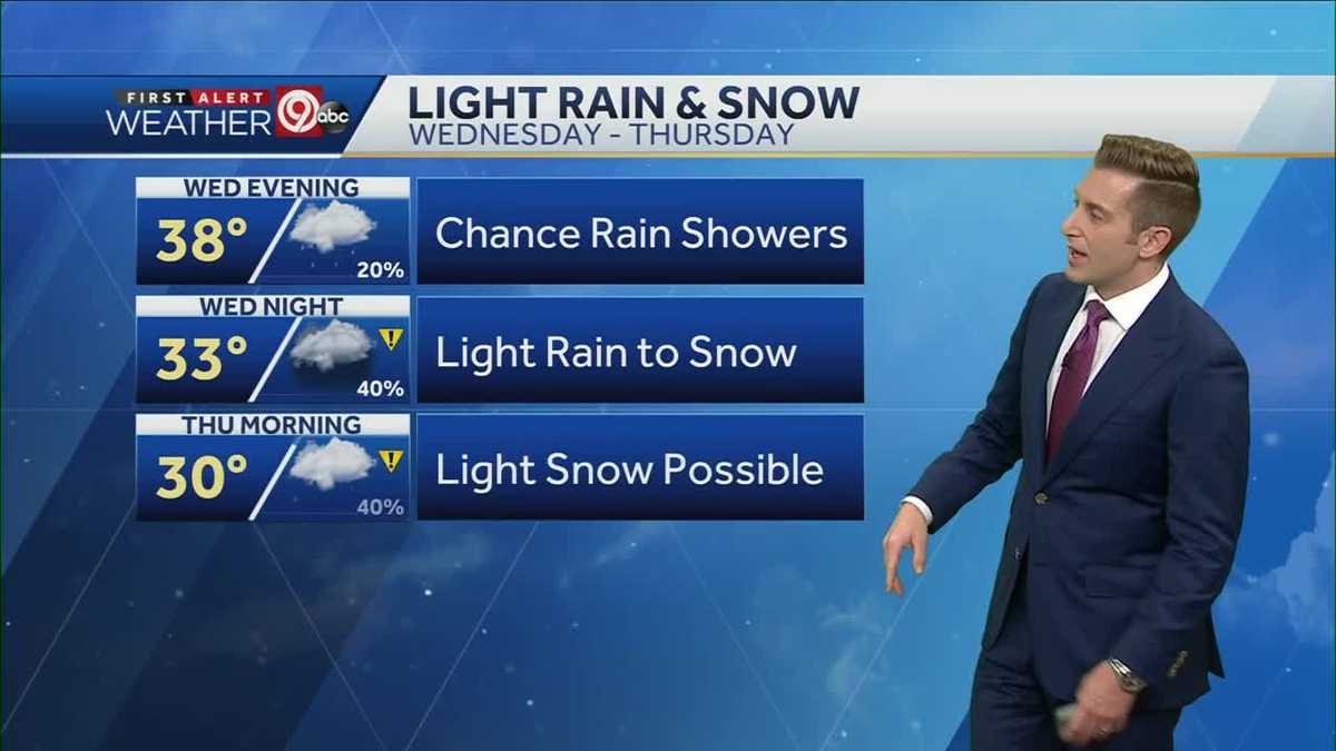 Clear, cold and Windy Tuesday