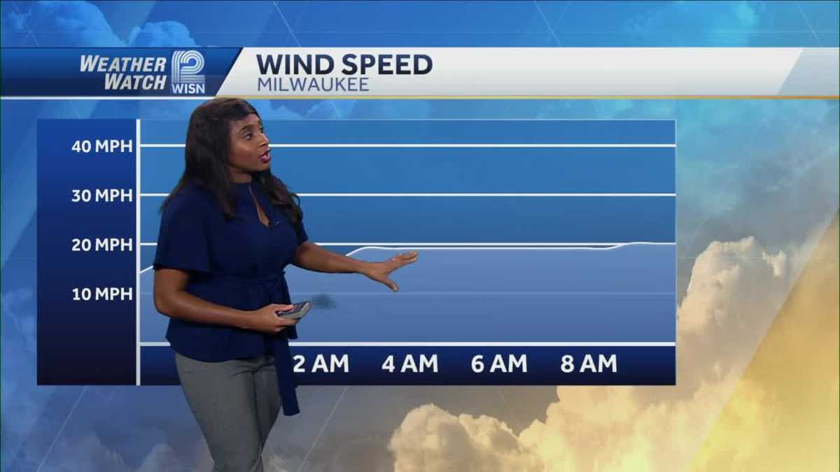 Videocast: Windy and Cold Monday