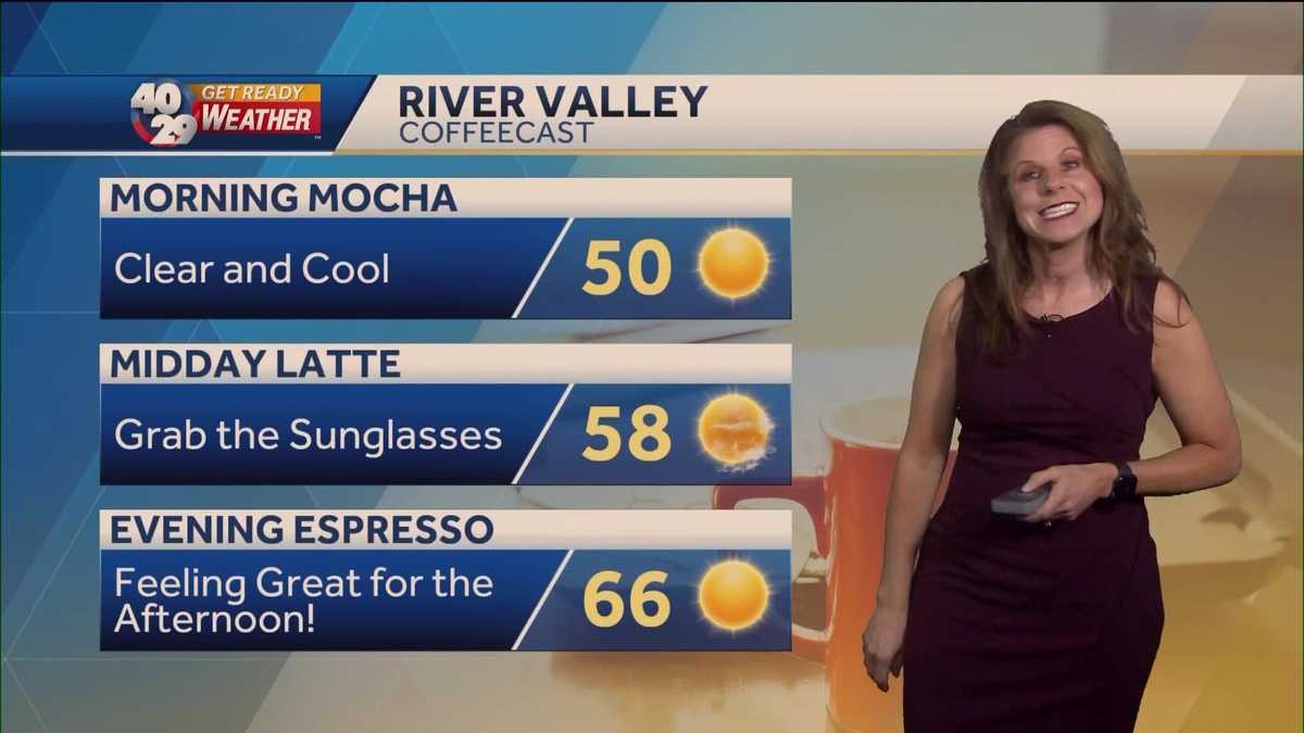 Sunny Saturday Forecast