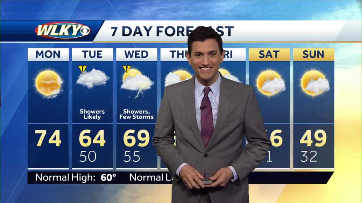 Warm and dry Monday, ahead of midweek rain