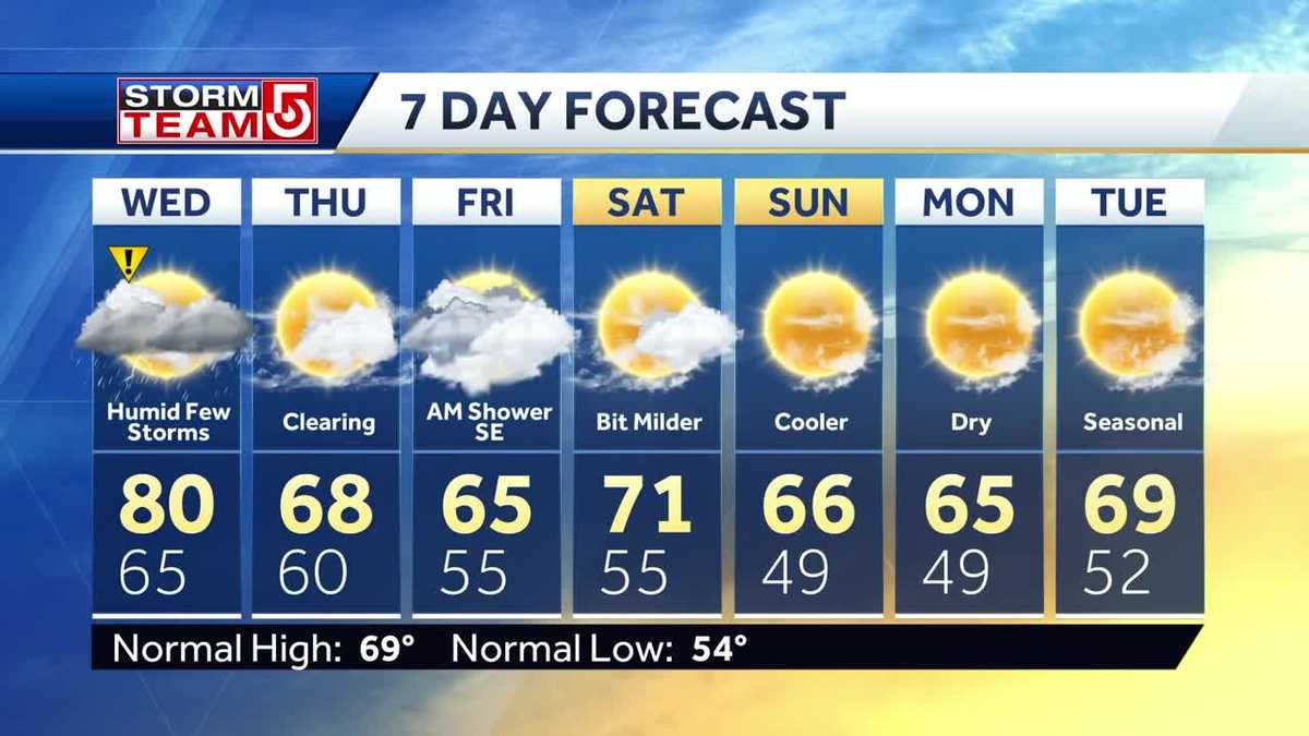 Video: Humid day, storms possible