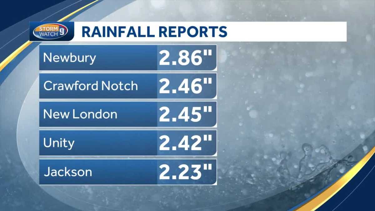 Rainfall amounts top 2 inches in many NH communities