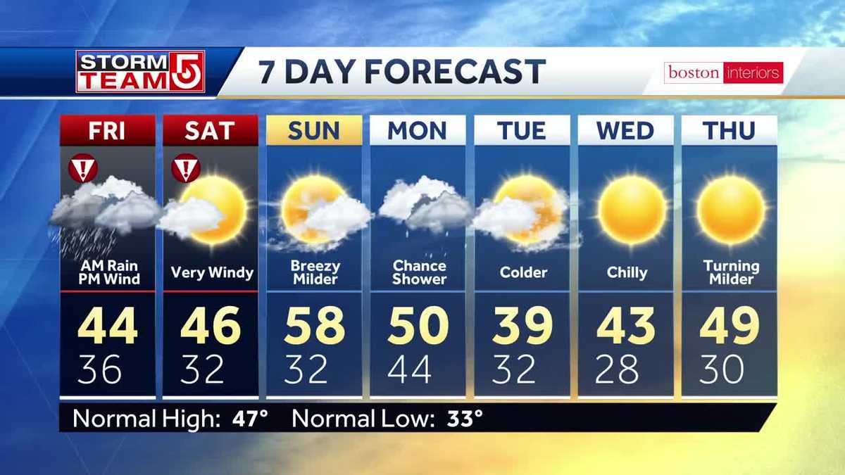 Video: After rain, cold air returns