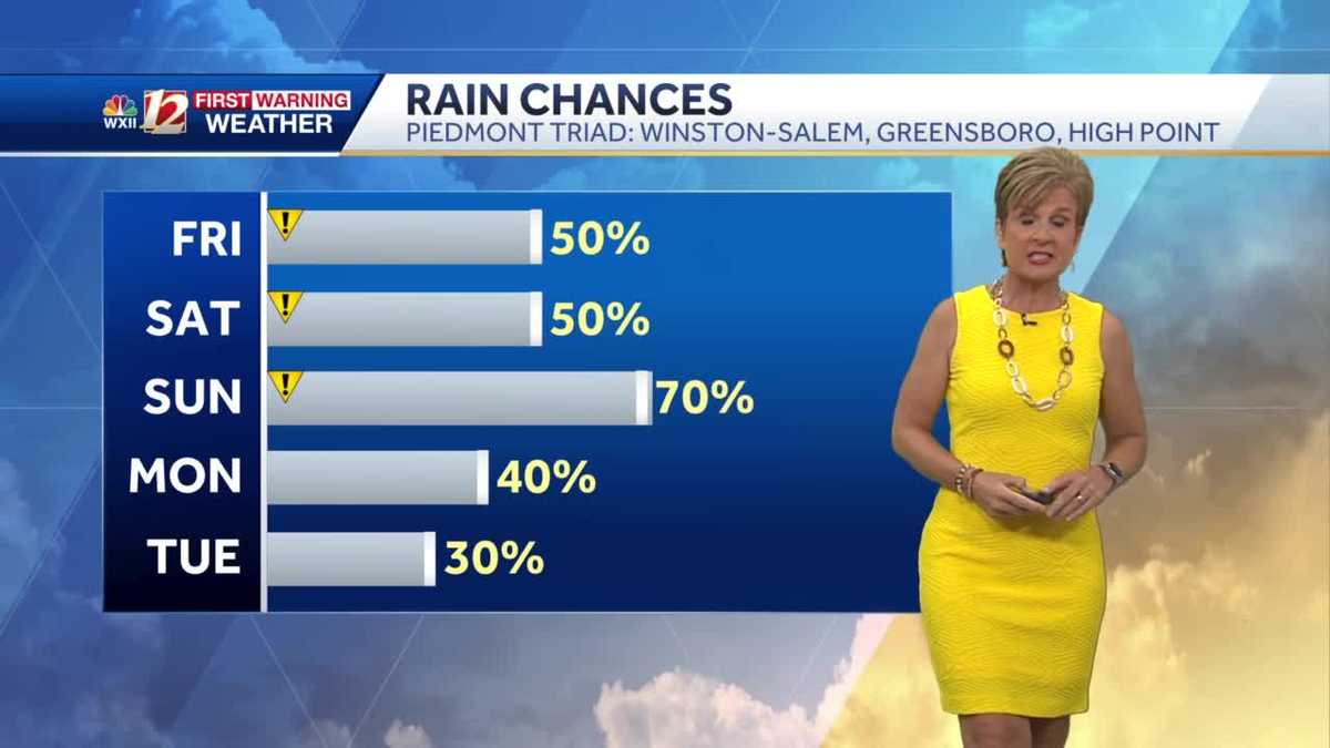 WATCH: Rain chances increase this weekend