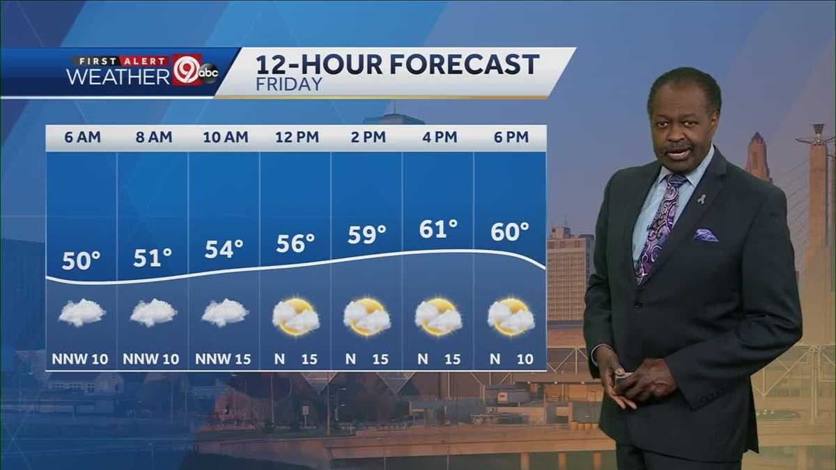 KANSAS CITY WEATHER: Cooler with lingering clouds for your Friday