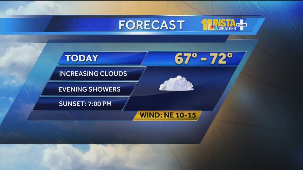 Clouds increase, showers in forecast