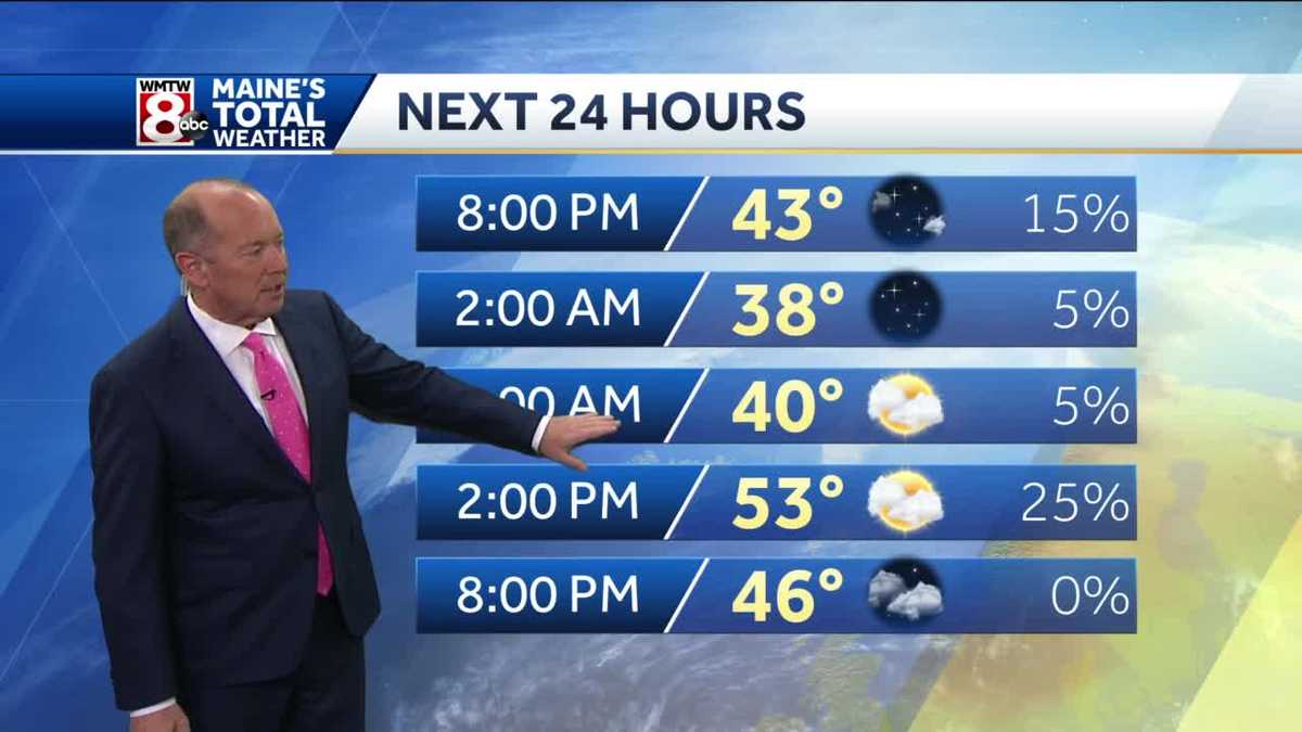 Partial clearing with areas of fog overnight