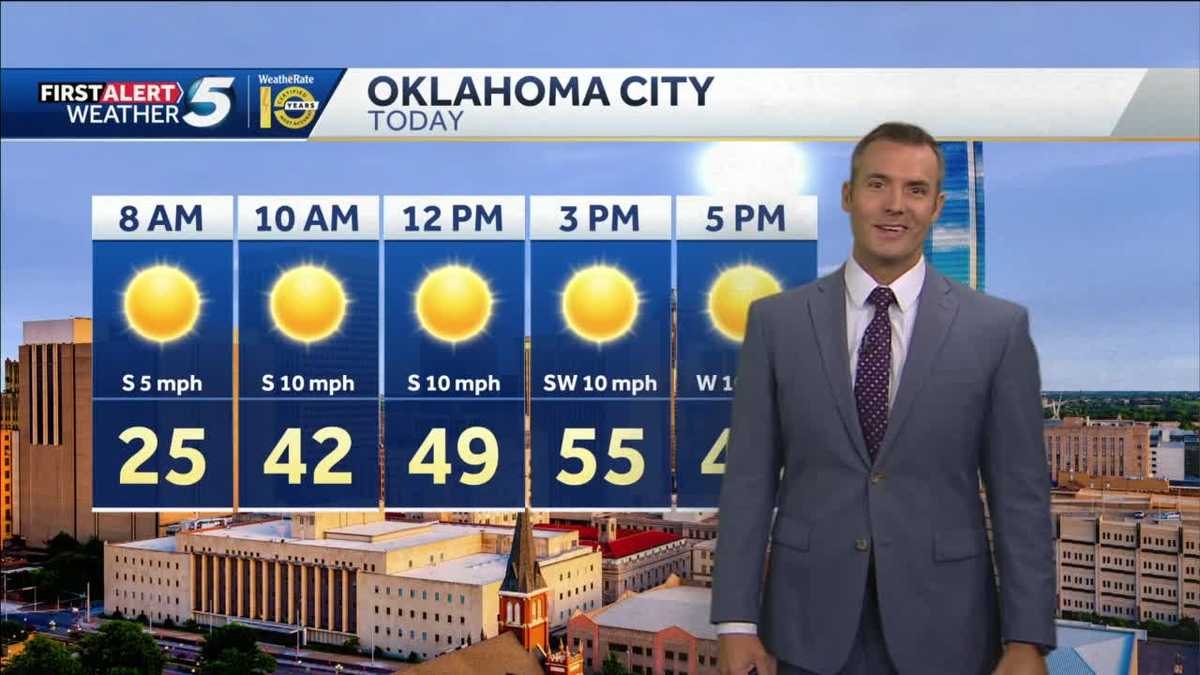 FORECAST: Enjoy today, colder tomorrow