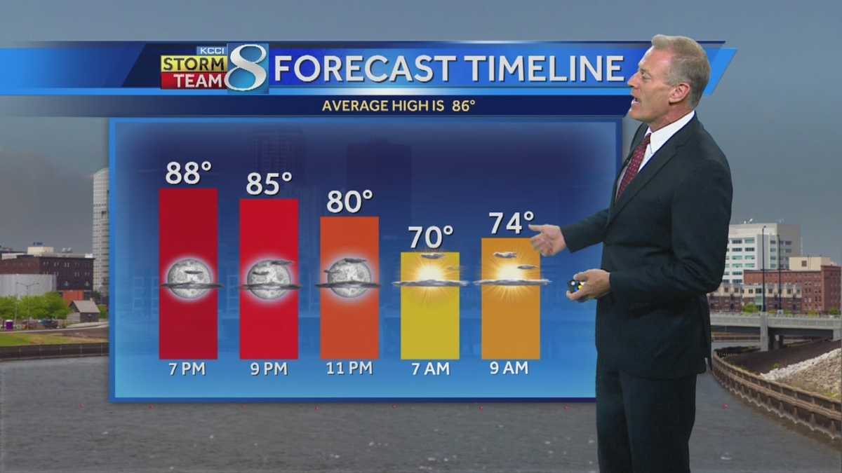 KCCI 8 video weather forecast