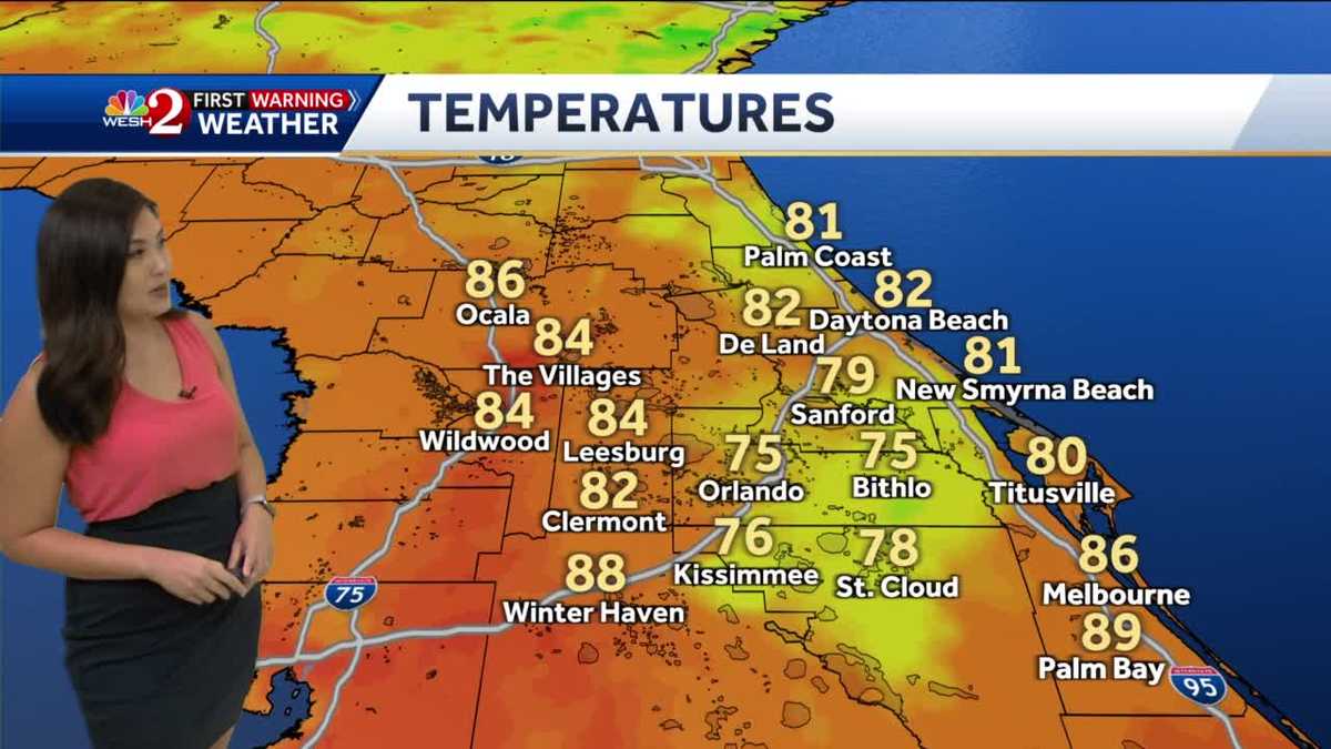 Hot and Humid Friday