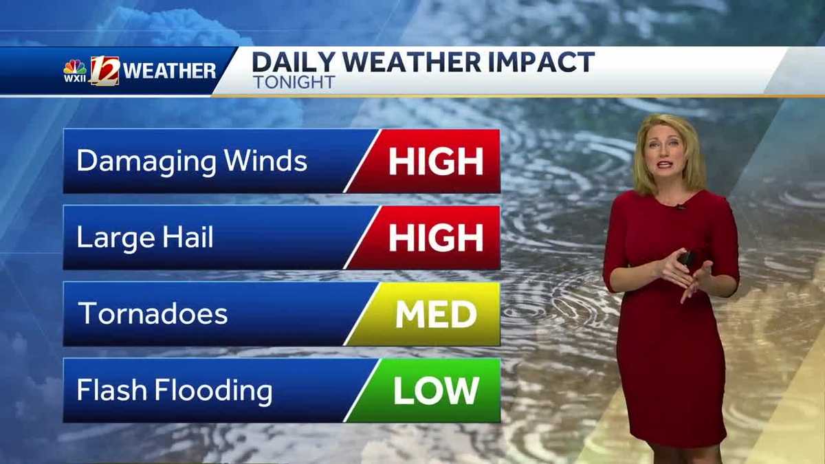 WATCH: Isolated Severe Tonight and Partial Clearing Sunday