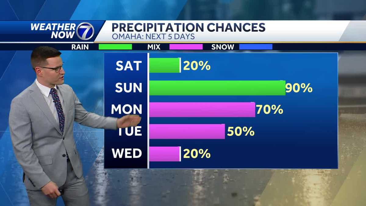 Omaha afternoon weather forecast for Friday, December 22