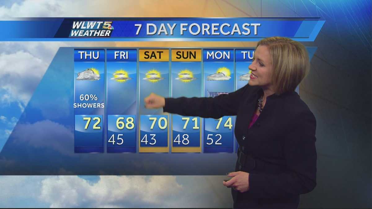 Stray Showers Today Sunshine for the Long Weekend