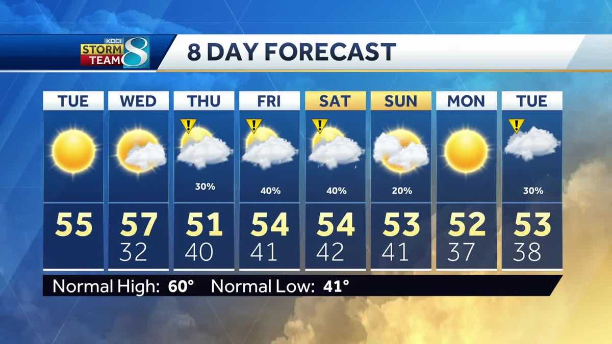 Changes ahead in the forecast