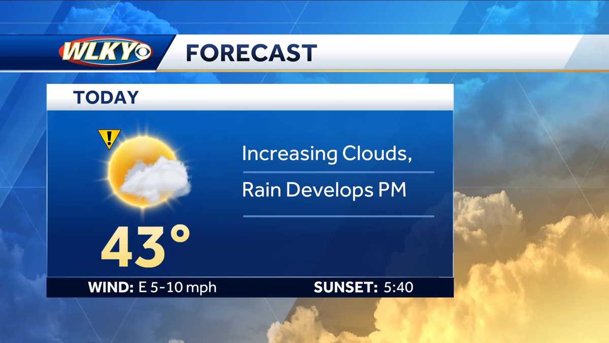 Dry to start, rain later