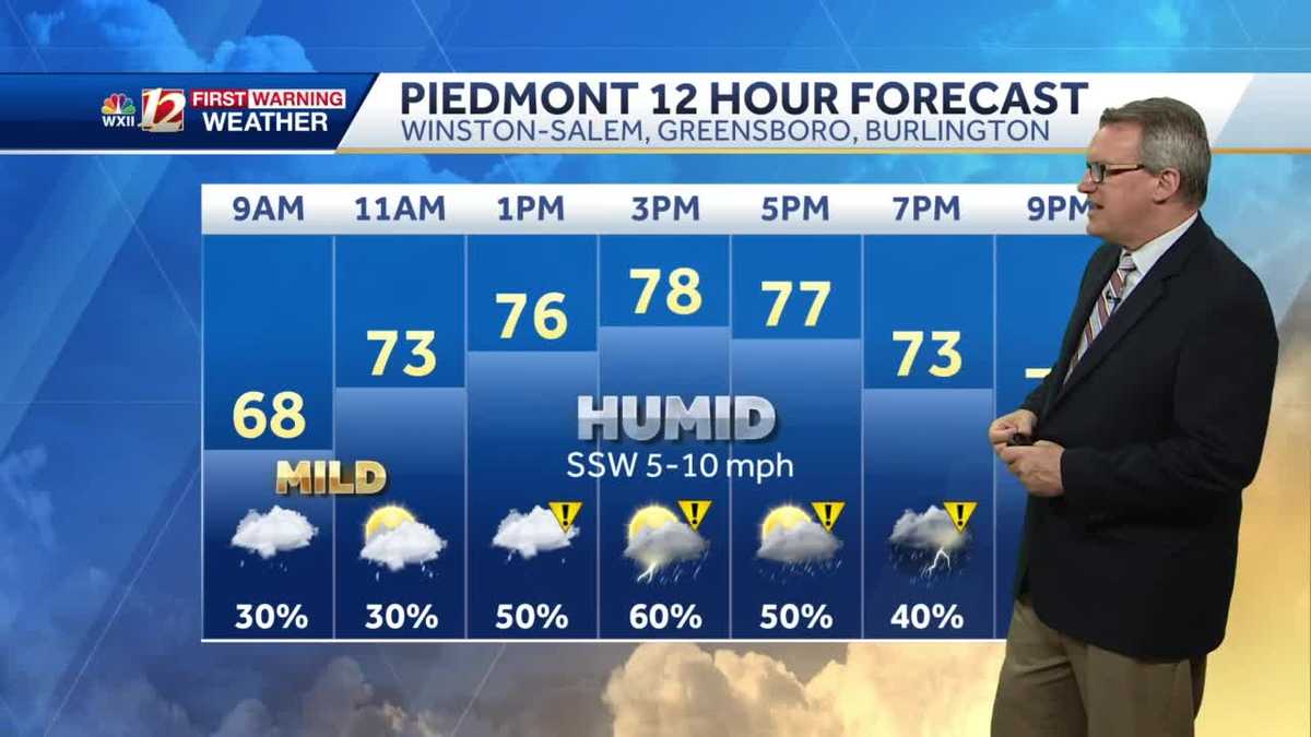 WATCH: Rainy weather returns this week